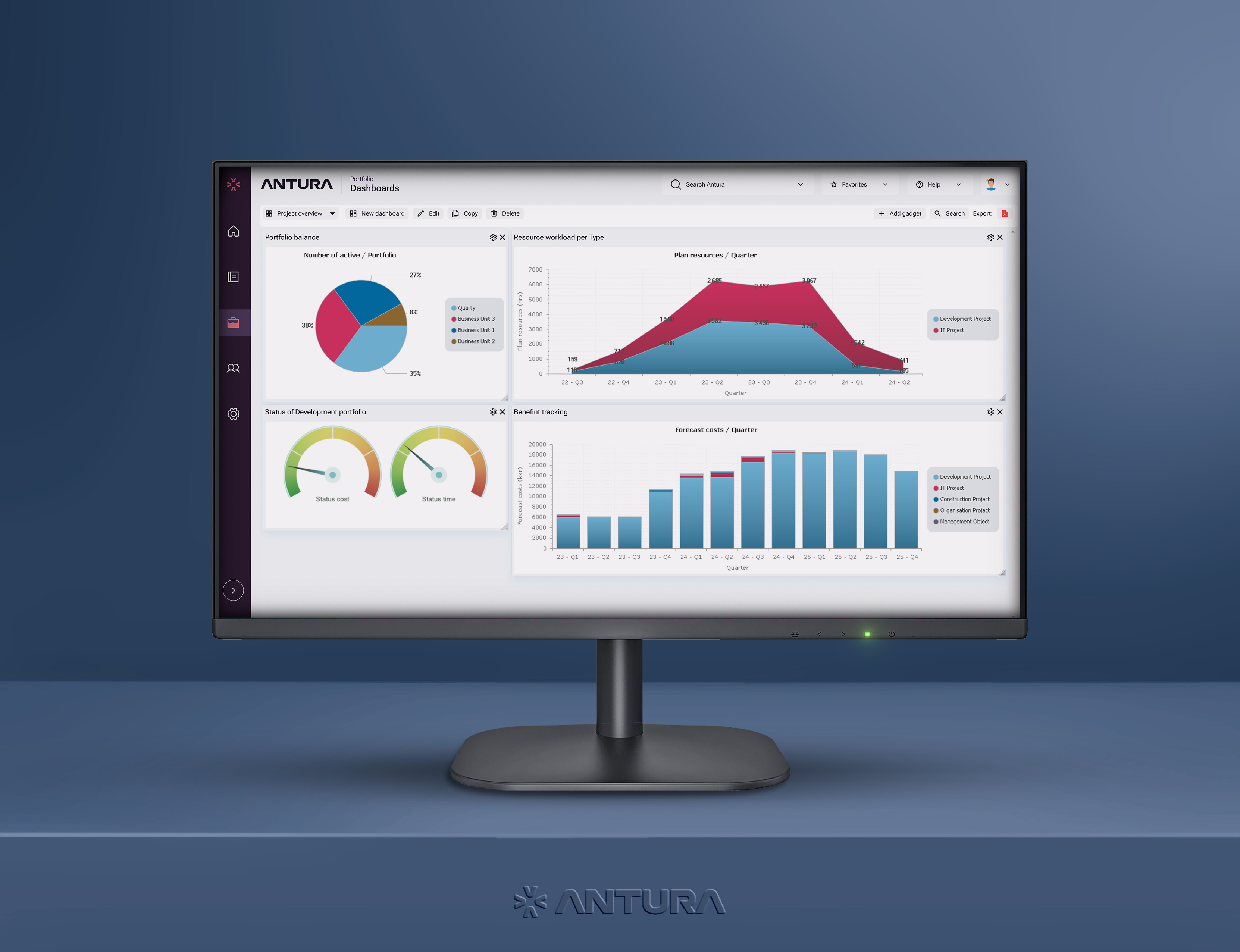 Anturas funktioner inden for projekt- og porteføljestyring